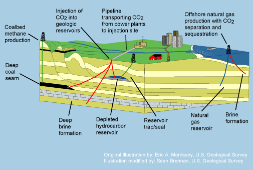 Generic CO₂ Geological Storage FEP Database. Version 2.0.0